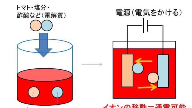 1J（ジュール）は何eV（エレクトロンボルト）？1eVは何J？｜白丸くん