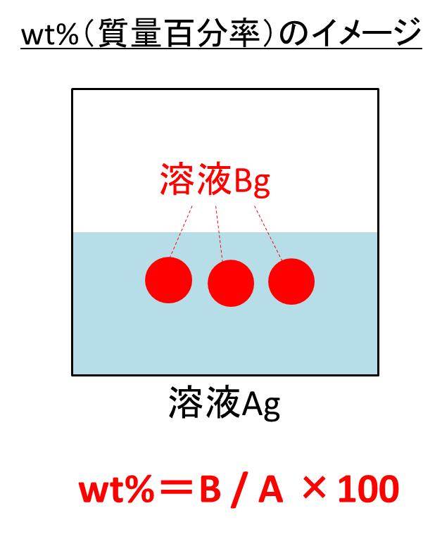 ppmとwt%の変換（換算）方法【1ppmは何wt%？1wt%は何ppm？】｜白丸くん